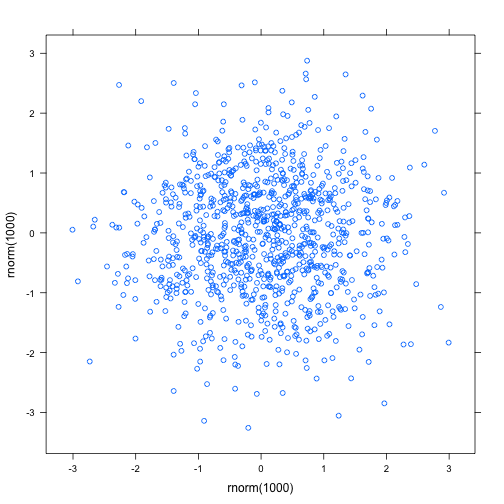 Ggplot2 System | R Book